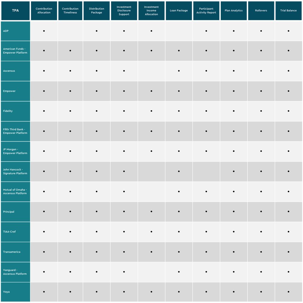 Recordkeeper Integration Matrix